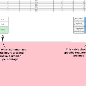 Google Sheet: RBT Supervision Tracker - Etsy