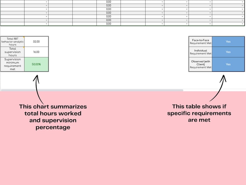 Google Sheet: RBT Supervision Tracker - Etsy