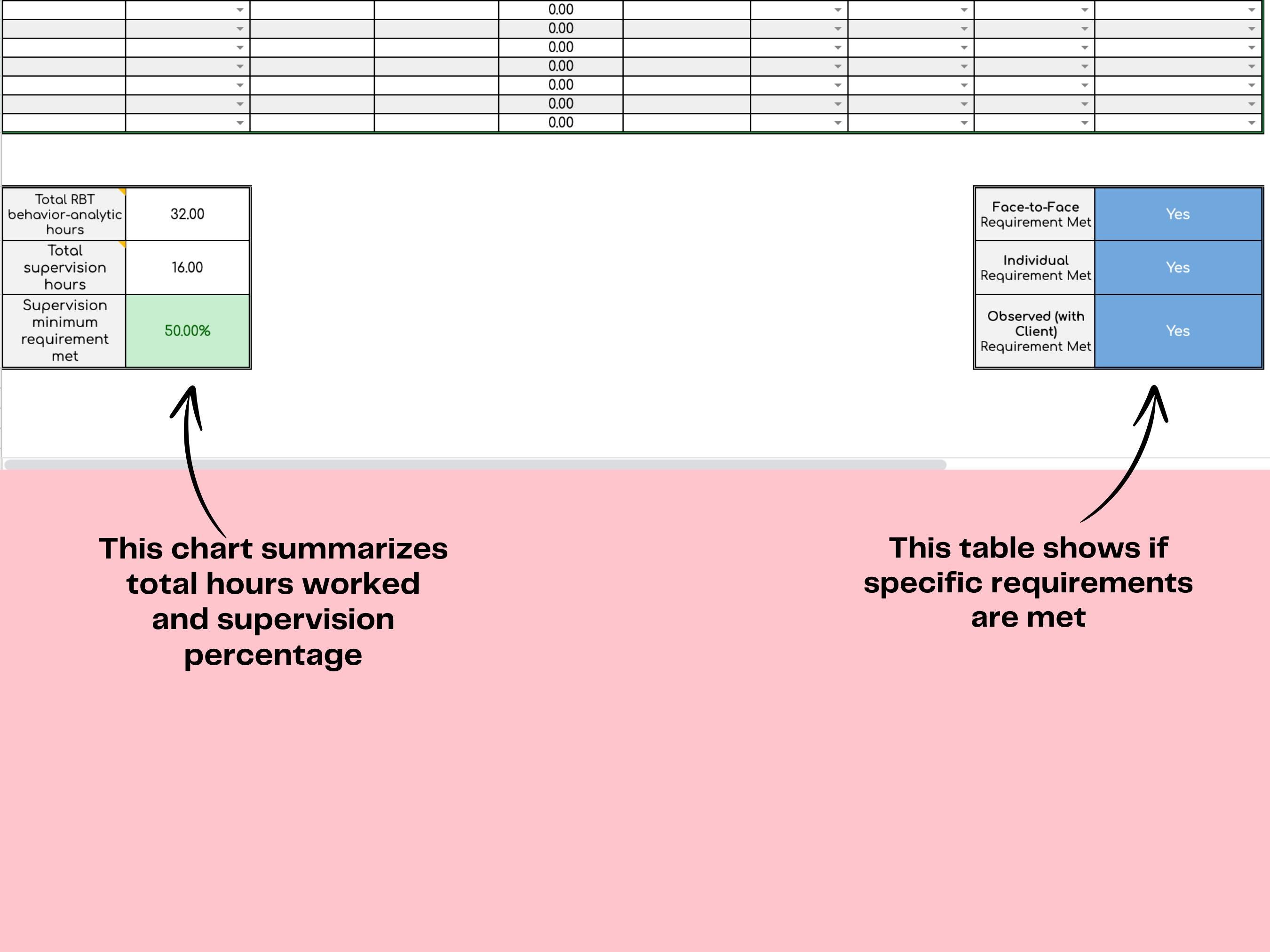 Google Sheet: RBT Supervision Tracker - Etsy
