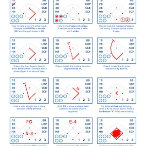 Digital Download Baseball and Softball Lineup Scorebook With Scoring ...