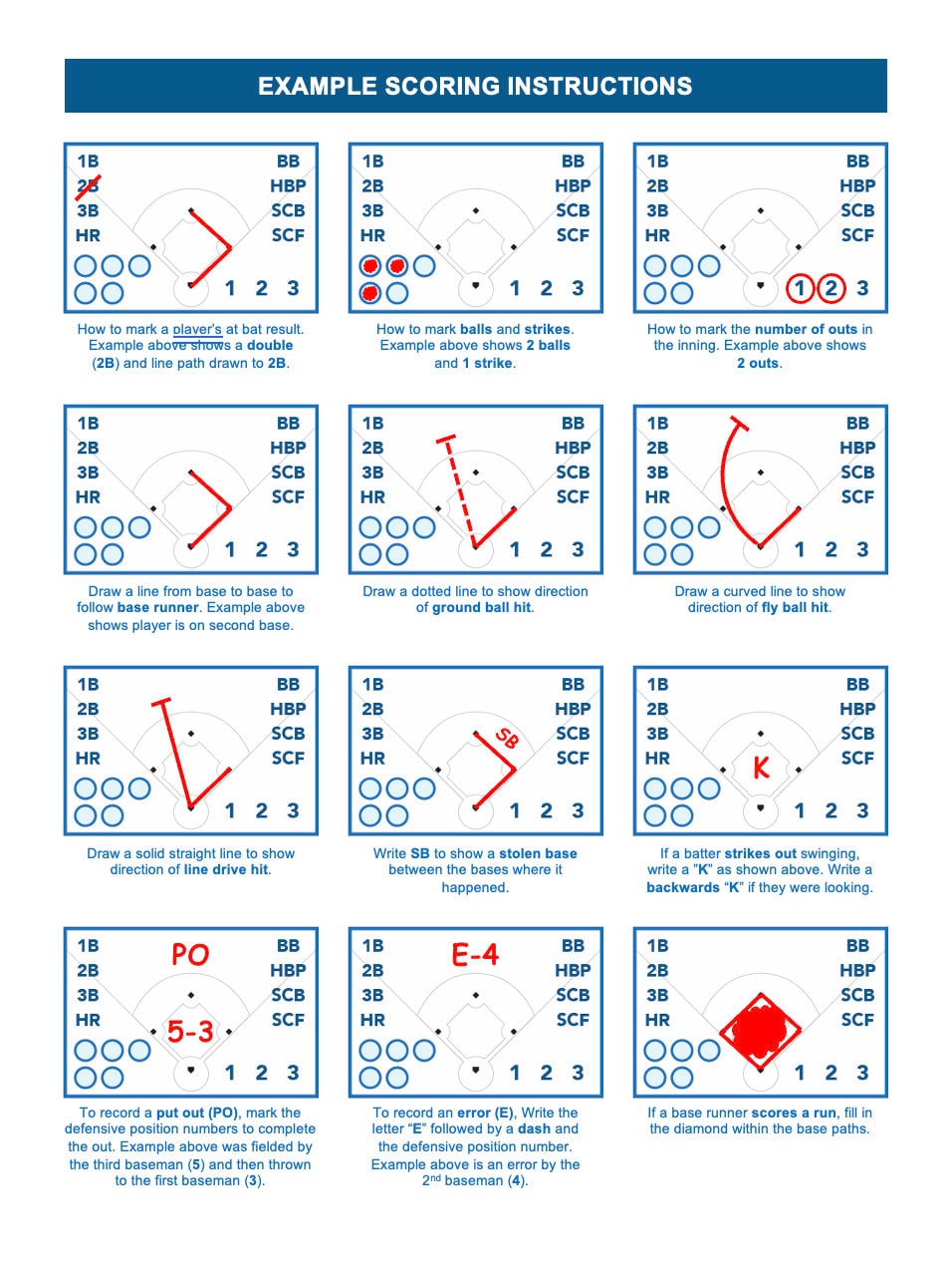 Digital Download Baseball and Softball Lineup Scorebook With Scoring ...