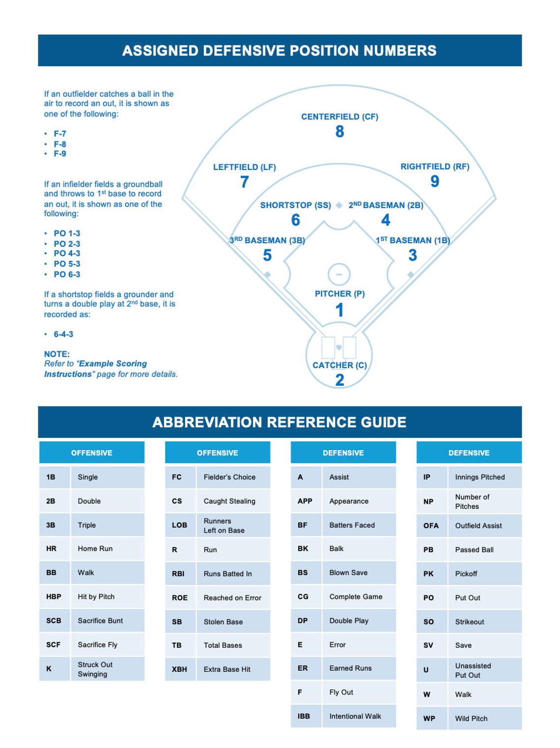 Digital Download Baseball and Softball Lineup Scorebook With Scoring ...