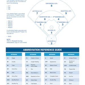 Digital Download Baseball and Softball Lineup Scorebook With Scoring ...