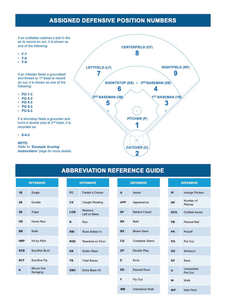 Digital Download Baseball and Softball Lineup Scorebook With Scoring ...