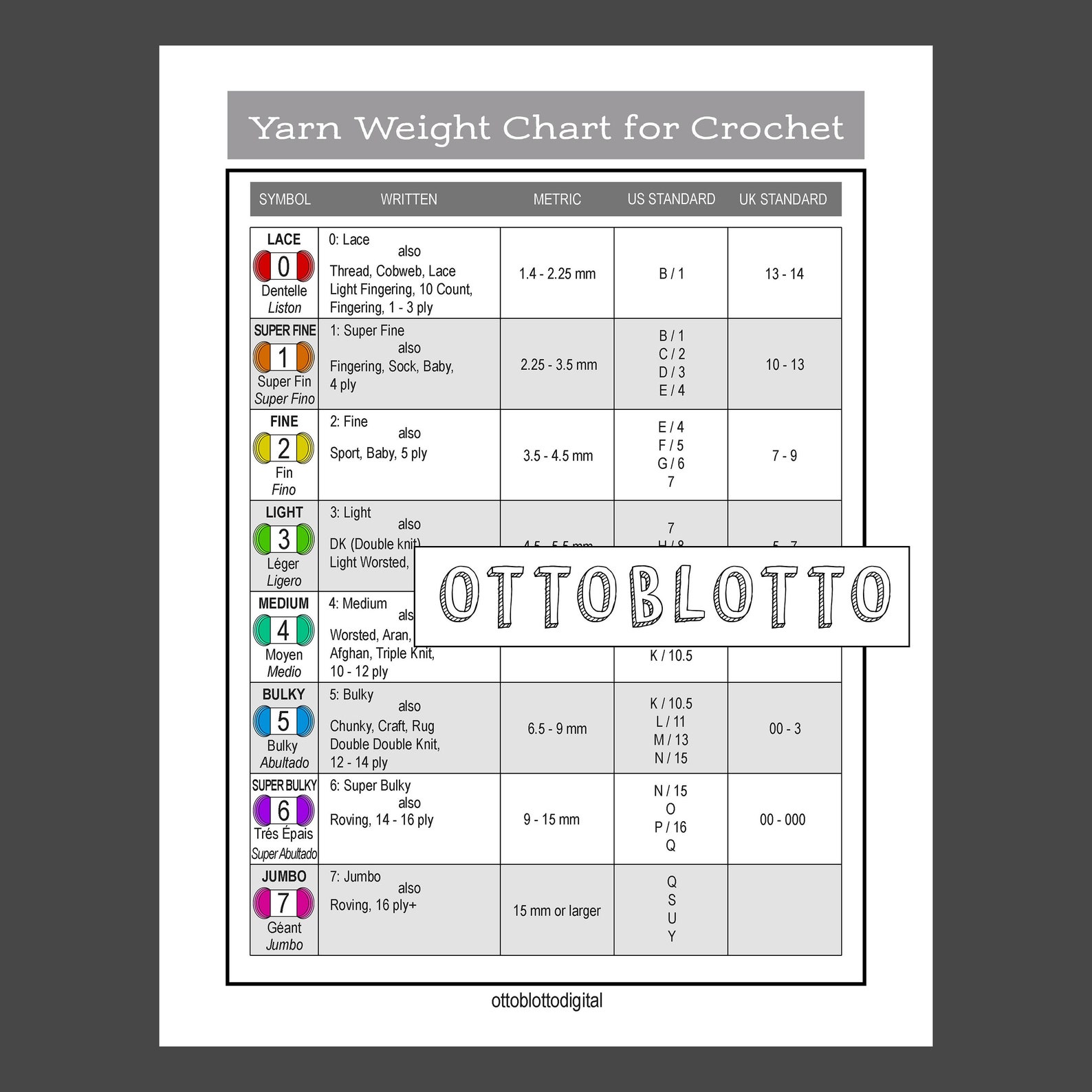 Yarn Weight BUNDLE - Yarn Weight Charts for Knitting, Crochet, and ...