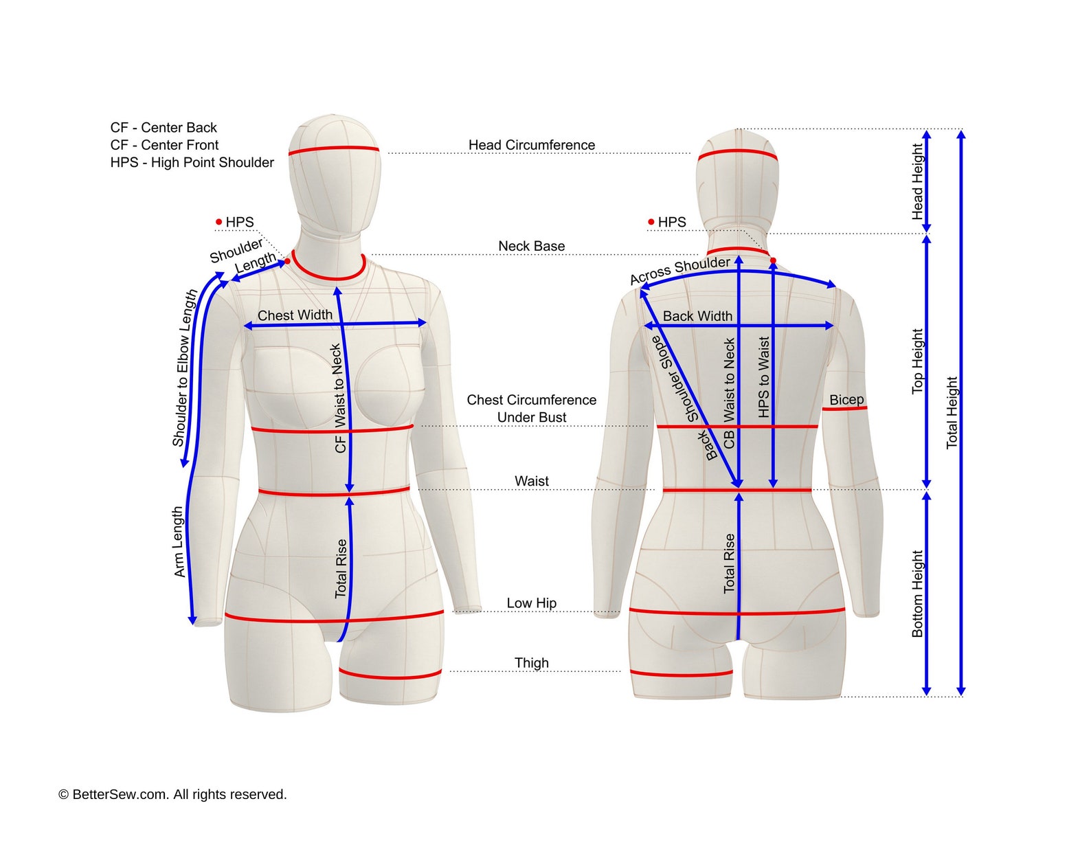 Dress Form Sewing Pattern Size 10 With Arms, Head & Cover (PDF Download ...