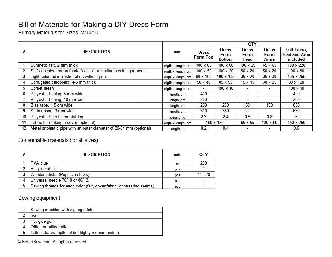 Dress Form Sewing Pattern Size 10 With Arms, Head & Cover (PDF Download ...