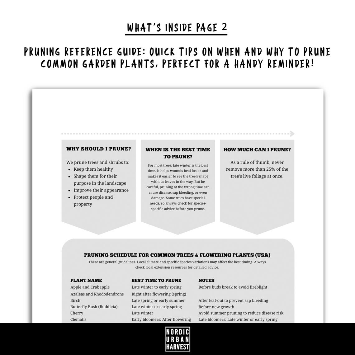 Garden Pruning Planner: Printable PDF Guide for Home Gardeners (instant ...
