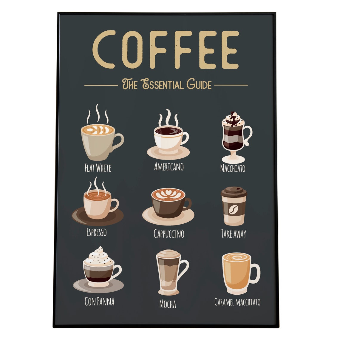 Coffee Chart Art Print, Coffee Shop List Wall Art, Kitchen Art Print - Etsy