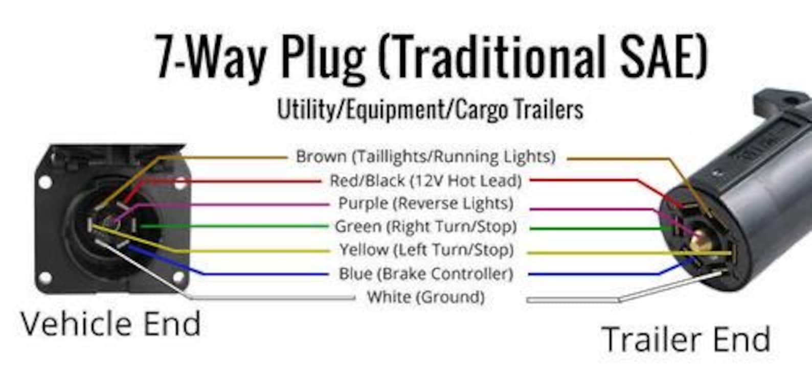 Milwaukee M18 Packout Trailer Light Tester Weathertight 7 Pin With All ...