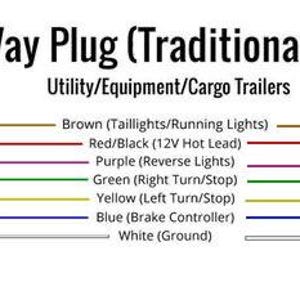 Milwaukee M18 Packout Trailer Light Tester Weathertight 7 Pin With All ...