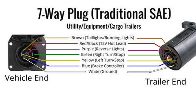 Milwaukee M18 Packout Trailer Light Tester Weathertight 7 Pin With All ...
