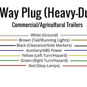 Milwaukee M18 Packout Trailer Light Tester Weathertight 7 Pin With All ...