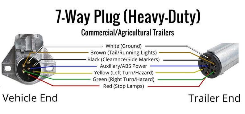 Milwaukee M18 Packout Trailer Light Tester Weathertight 7 Pin With All ...