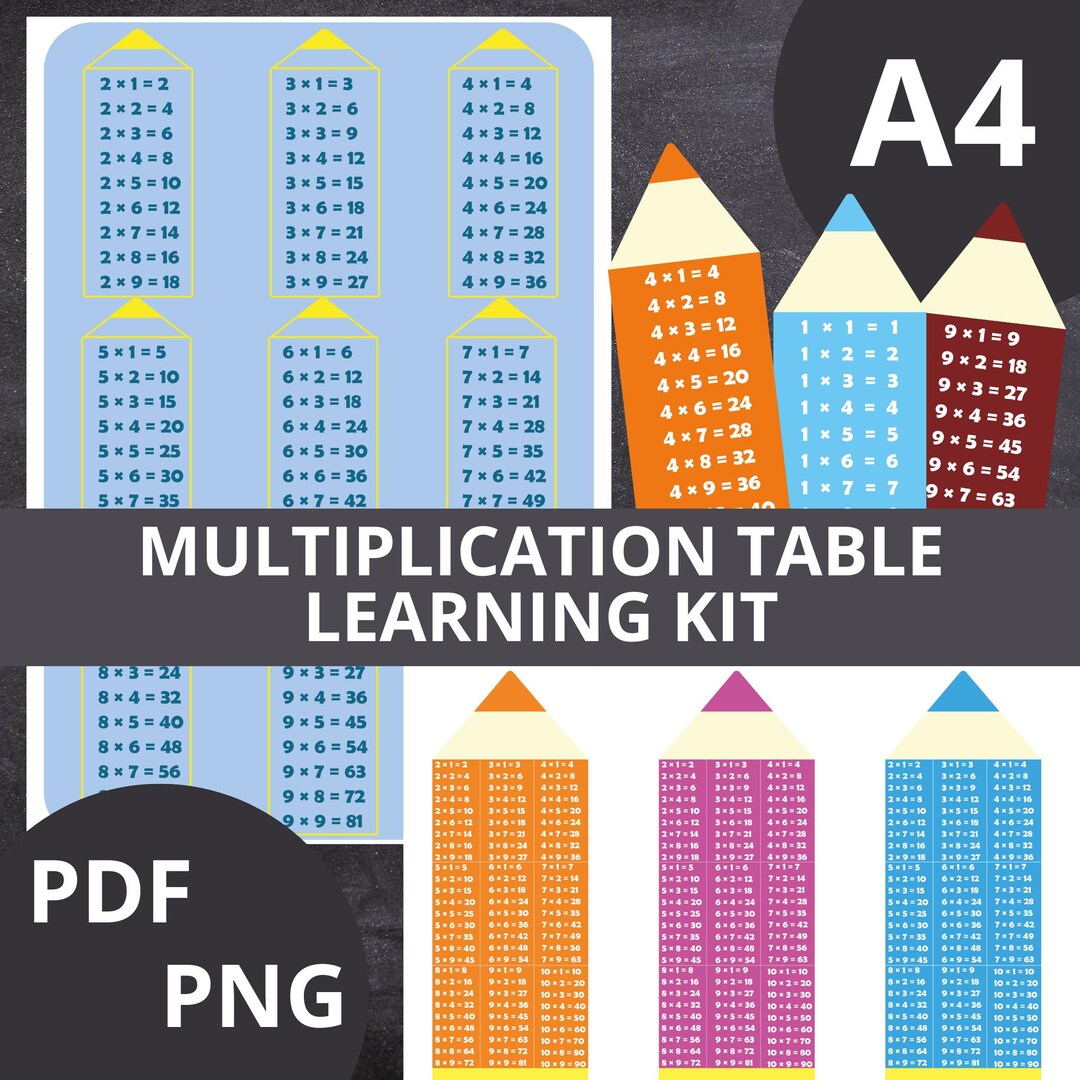 Multiplication Table Kids Learning Set: Times Table Poster, Study Aid ...