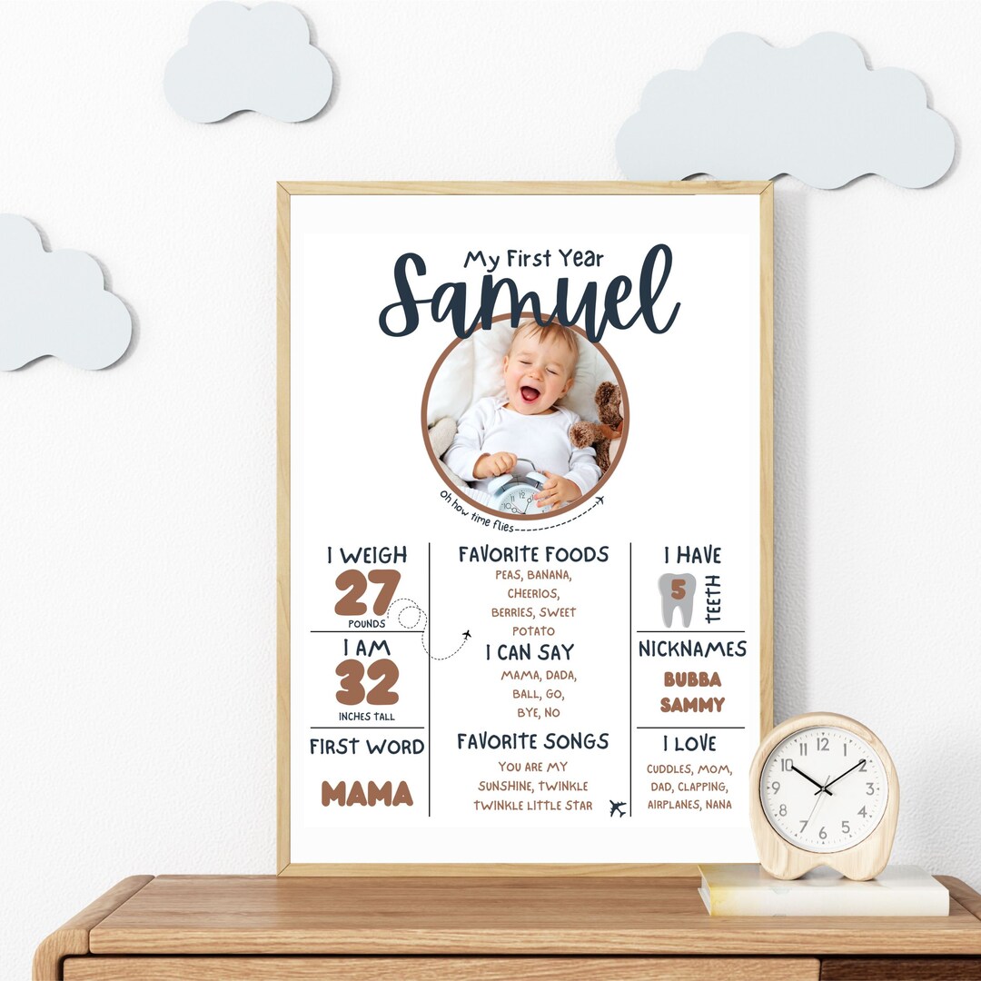 First Birthday Milestone Poster Template, Milestone Template, Digital ...