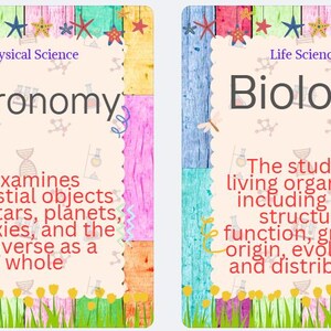 Branches of Science Posters - Canva Template, Classroom Decor, Science ...