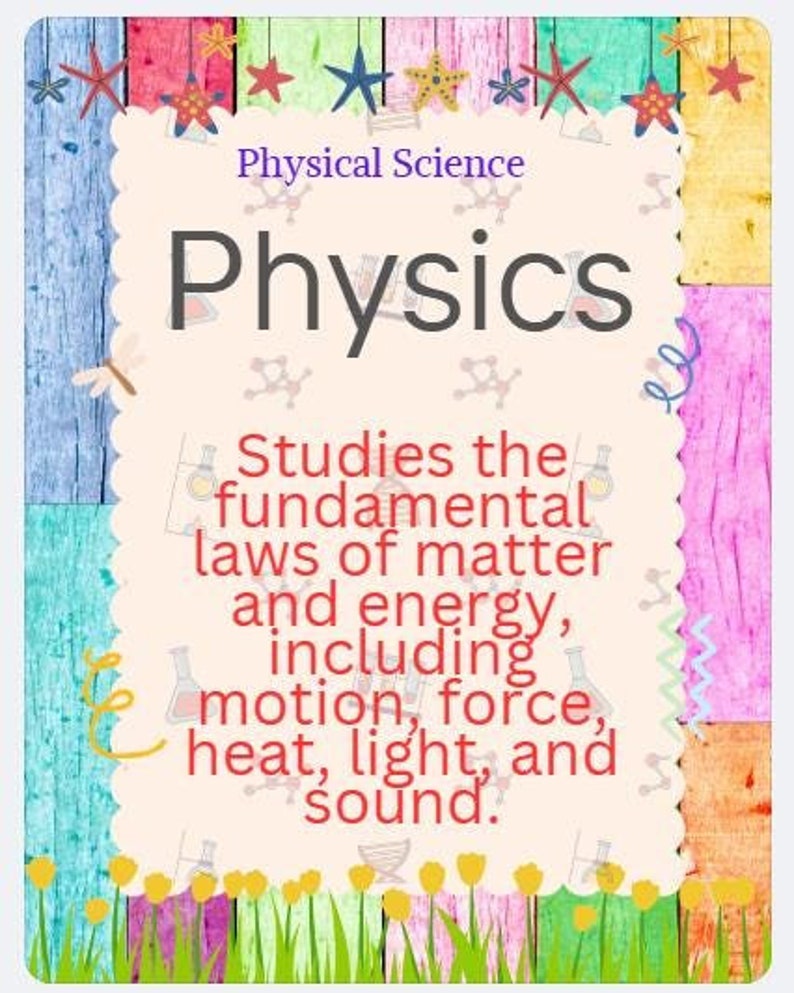 Branches of Science Posters - Canva Template, Classroom Decor, Science ...
