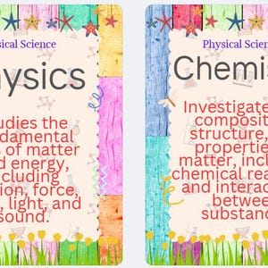 Branches of Science Posters - Canva Template, Classroom Decor, Science ...