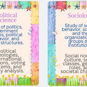 Branches of Social Studies Posters- Canva Template, Classroom Posters ...