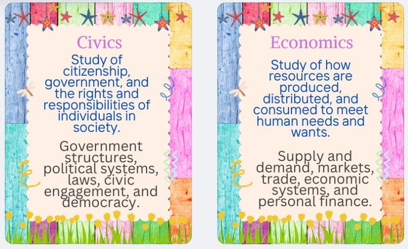 Branches of Social Studies Posters- Canva Template, Classroom Posters ...