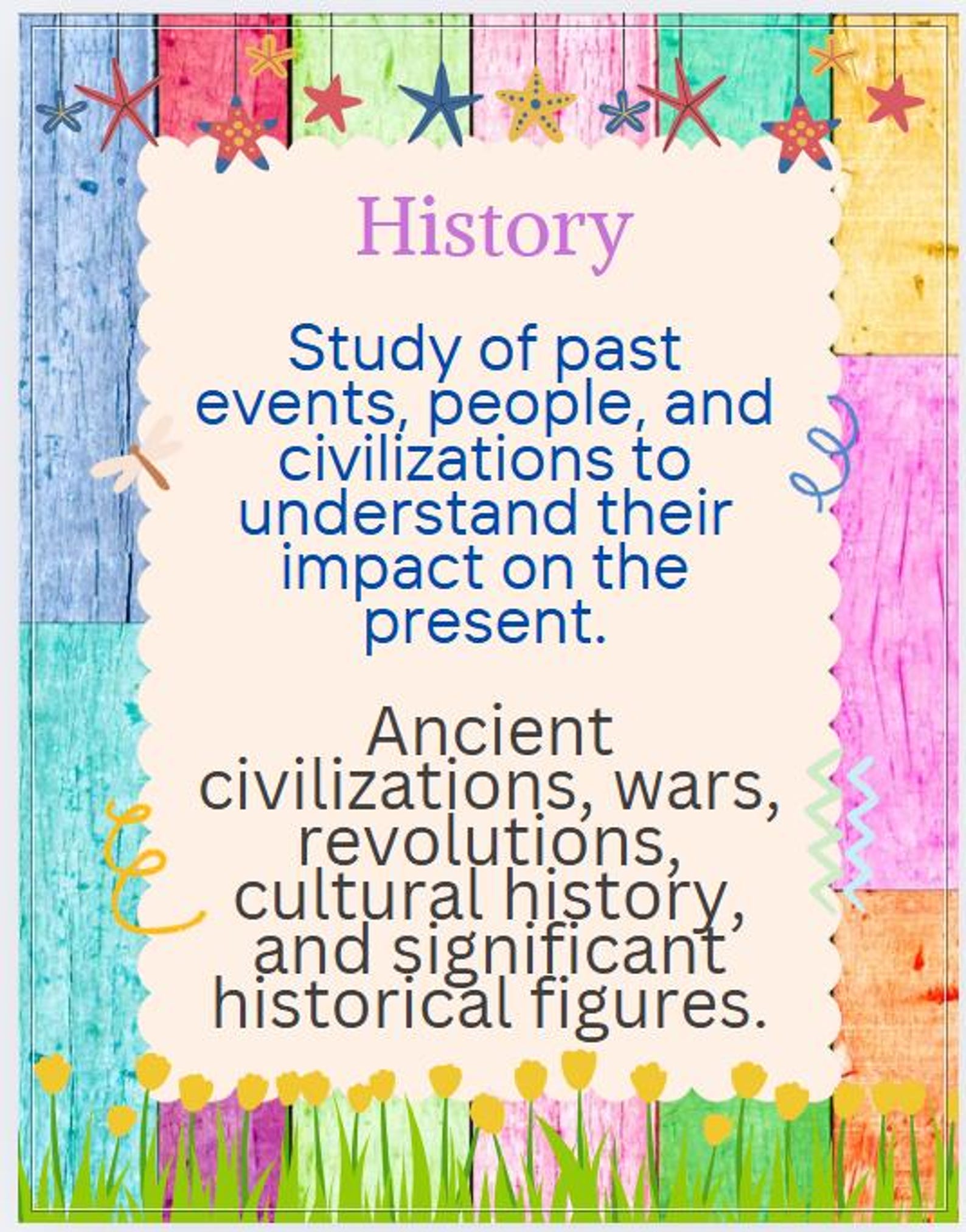 Branches of Social Studies Posters- Canva Template, Classroom Posters ...