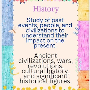 Branches of Social Studies Posters- Canva Template, Classroom Posters ...