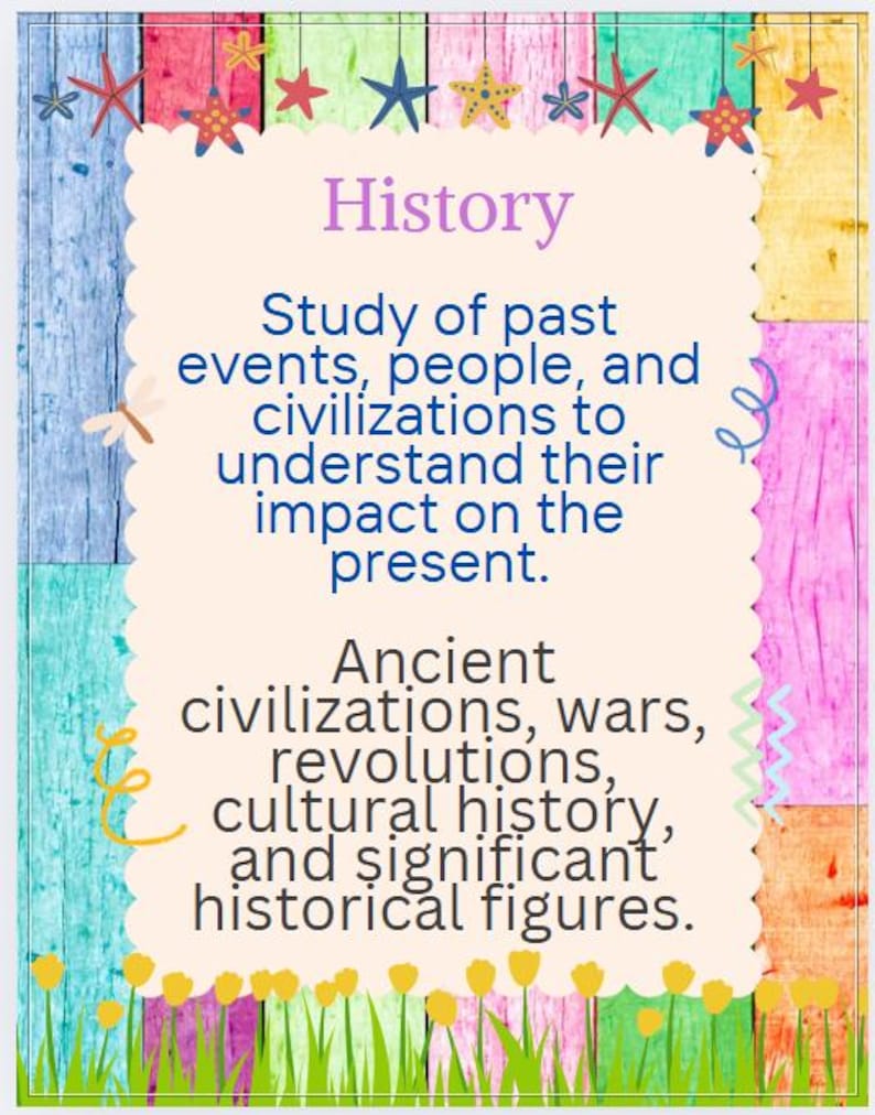 Branches of Social Studies Posters- Canva Template, Classroom Posters ...