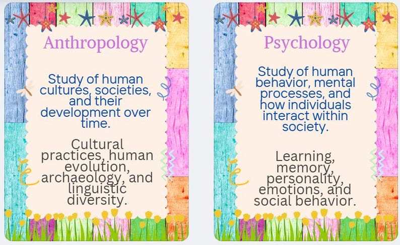 Branches of Social Studies Posters- Canva Template, Classroom Posters ...