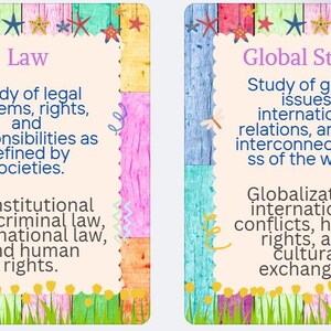 Social Studies Classroom Posters: Canva Template (digital Download) - Etsy