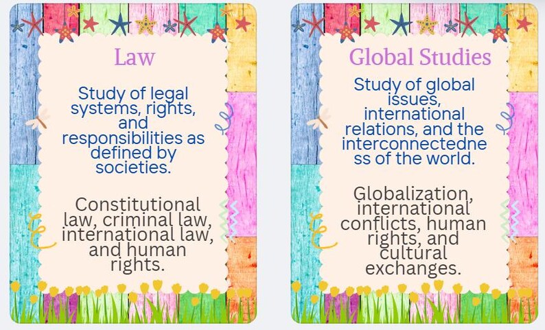 Branches of Social Studies Posters- Canva Template, Classroom Posters ...