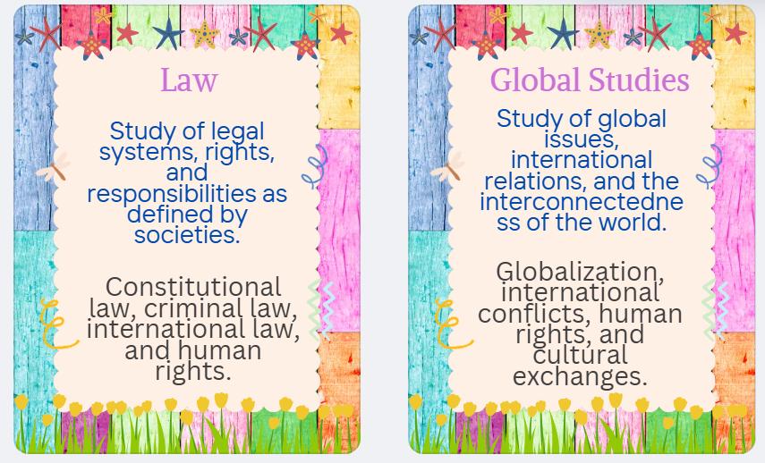 Social Studies Classroom Posters: Canva Template (digital Download) - Etsy