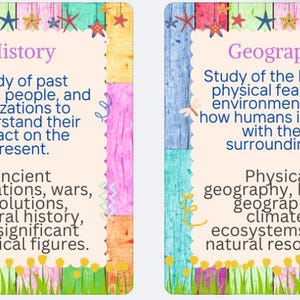 Branches of Social Studies Posters- Canva Template, Classroom Posters ...
