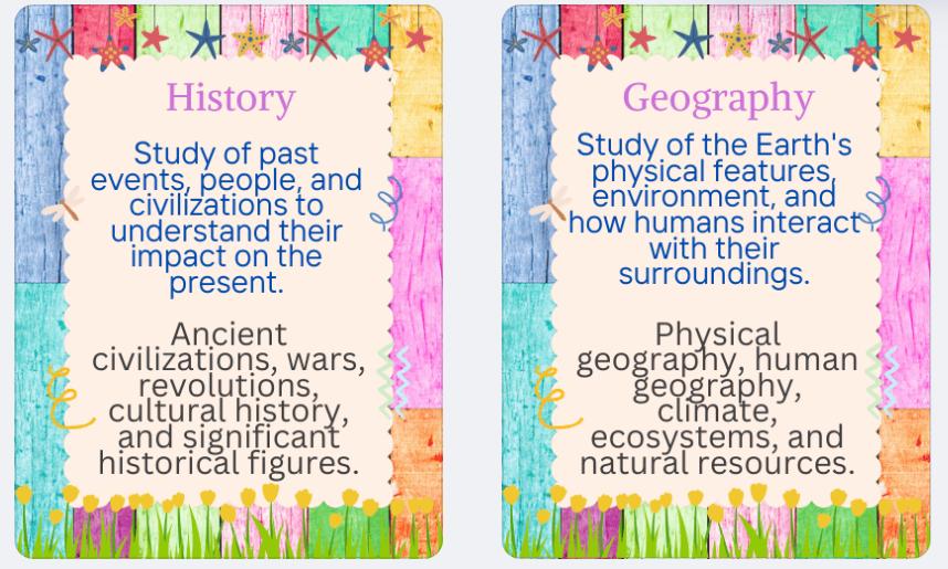 Social Studies Classroom Posters: Canva Template (digital Download) - Etsy