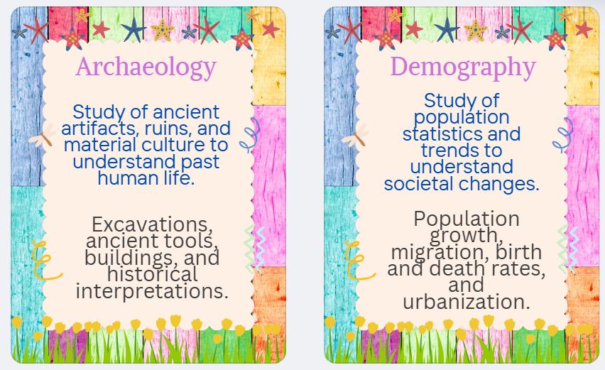 Social Studies Classroom Posters: Canva Template (digital Download) - Etsy