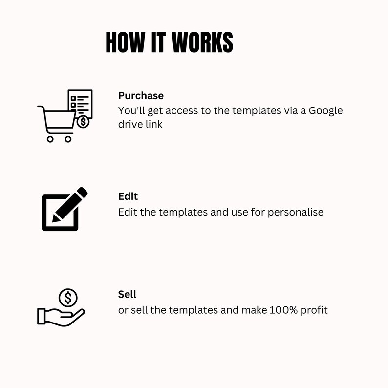 CV Resume Templates With Private Label Rights PLR and Master Resell ...