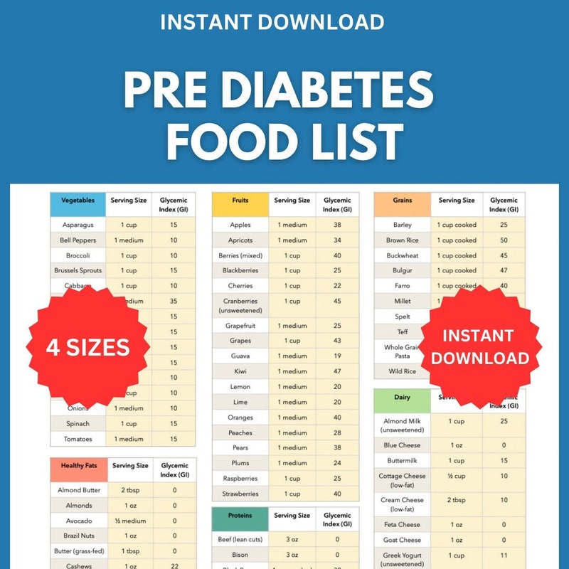 Pre Diabetes Food List - Etsy