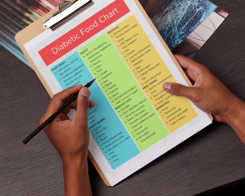 Diabetic Food List & Glycemic Index List - Printable Diabetic Food ...