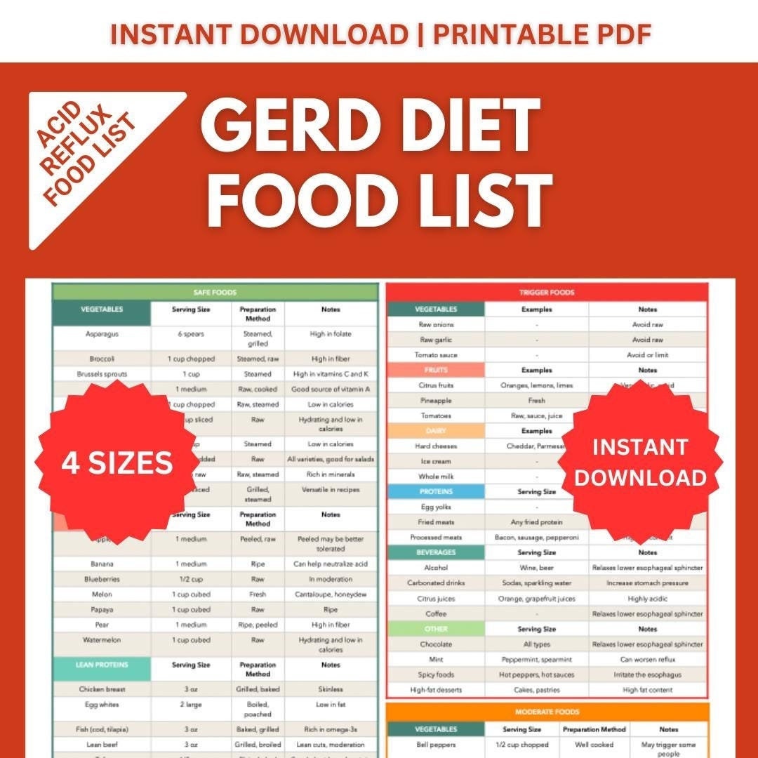 GERD Diet Food List | Acid Reflux Foods Guide & Low Acid Foods With ...