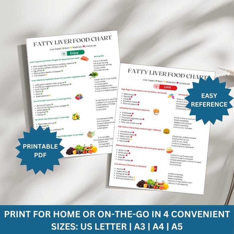 Buy Fatty Liver Diet Food List: Printable NAFLD Food Chart With Low Fat ...
