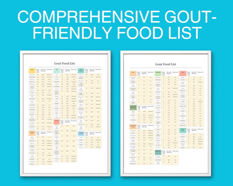 Gout Food List PDF: Gout Diet Plan With Low Purine Foods and Low Uric ...