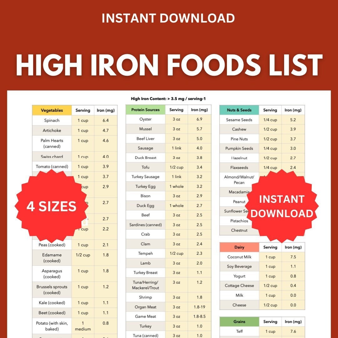Iron Rich Food List: Printable List of Foods High in Iron With Iron ...