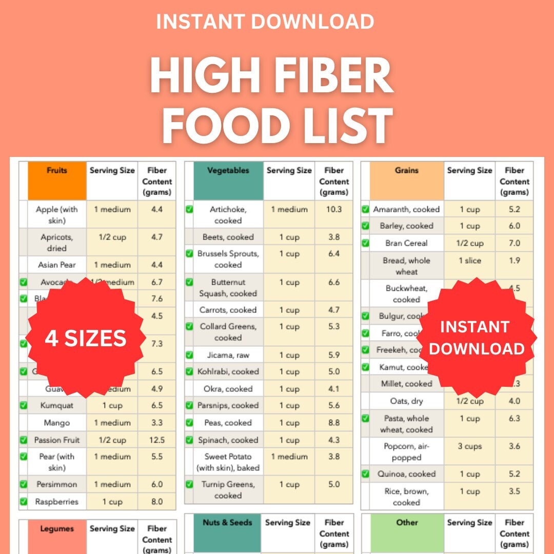 High Fiber Food List, Printable High Fiber Food Chart, High Fiber Foods ...