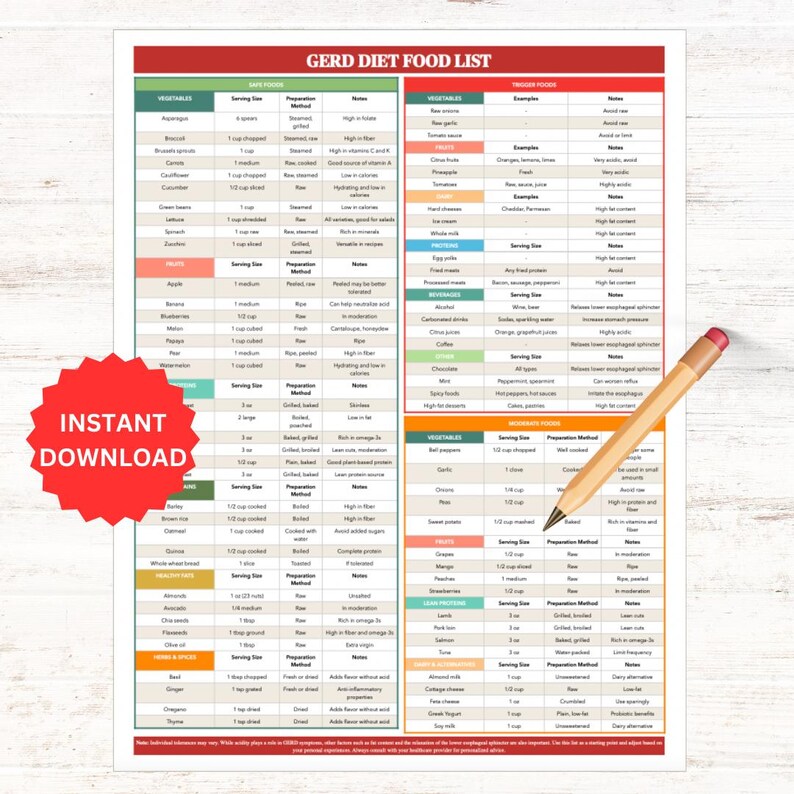 GERD Diet Food List | Acid Reflux Foods Guide & Low Acid Foods With ...