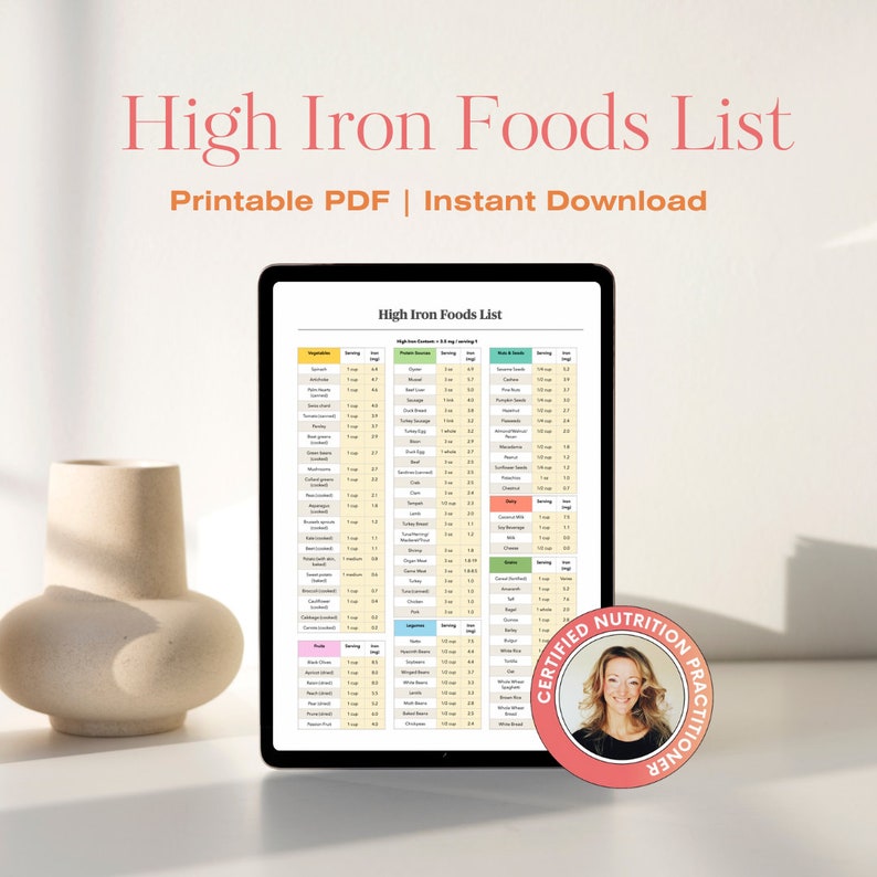 Iron Rich Food List: Printable List of Foods High in Iron With Iron ...