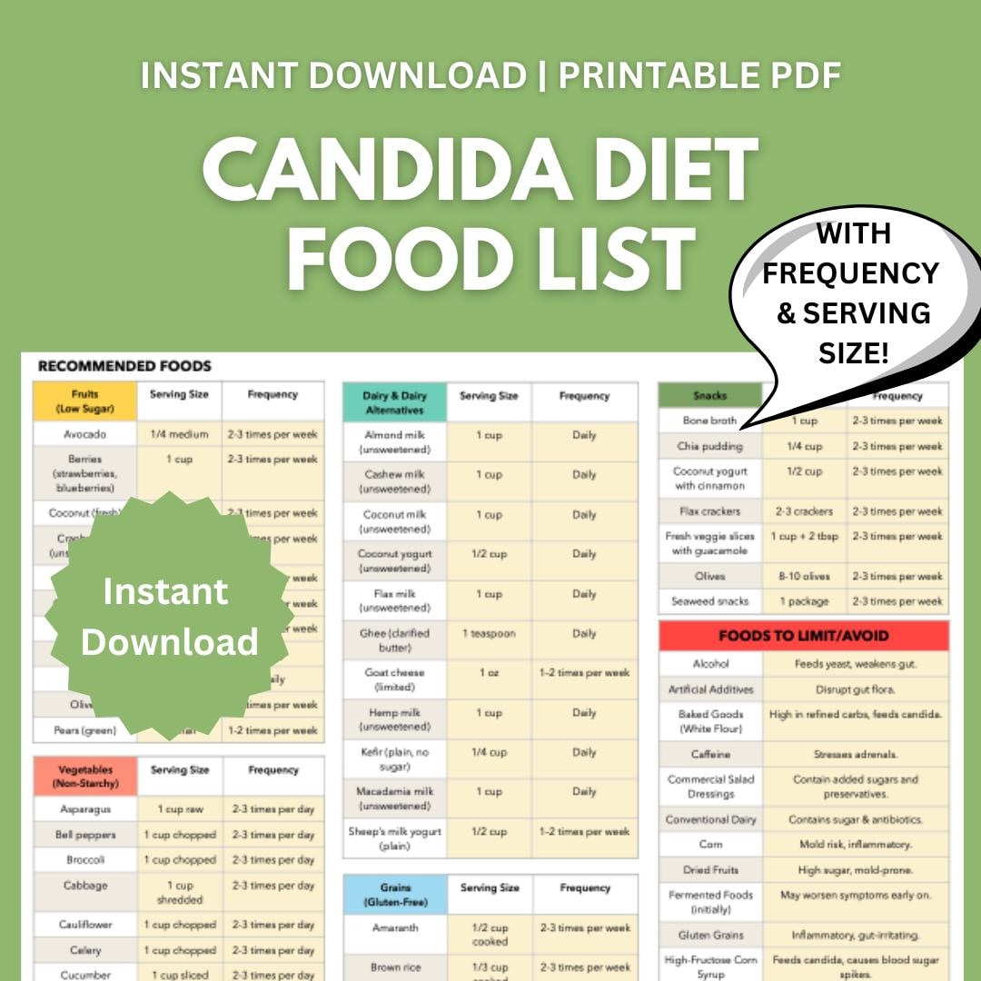 Candida Diet Food List: Anti-fungal Low Sugar Low Carb Guide, Gluten ...