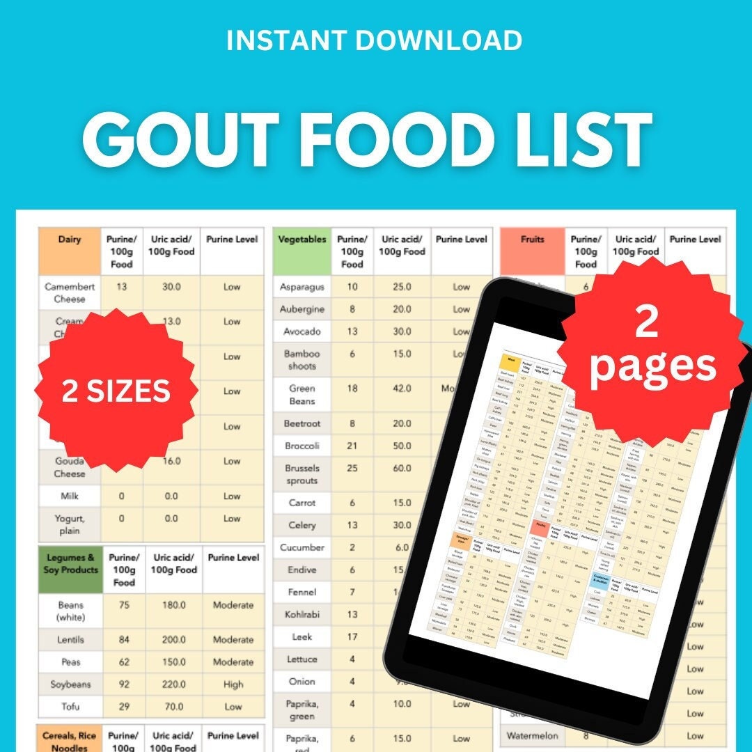 Gout Food List PDF: Gout Diet Plan With Low Purine Foods and Low Uric ...