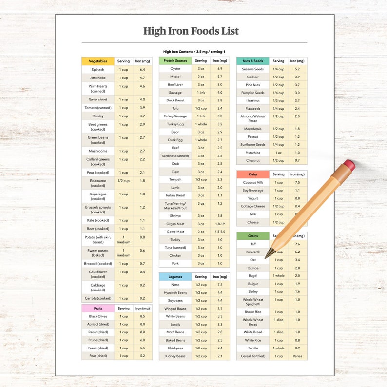 Iron Rich Food List: Printable List of Foods High in Iron With Iron ...