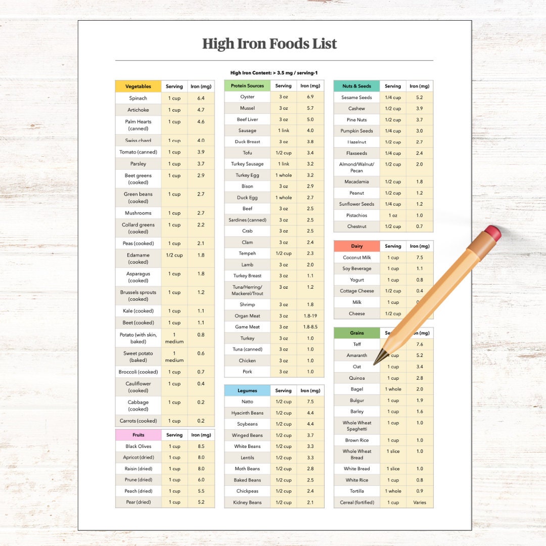 Iron Rich Food List: Printable List of Foods High in Iron With Iron ...