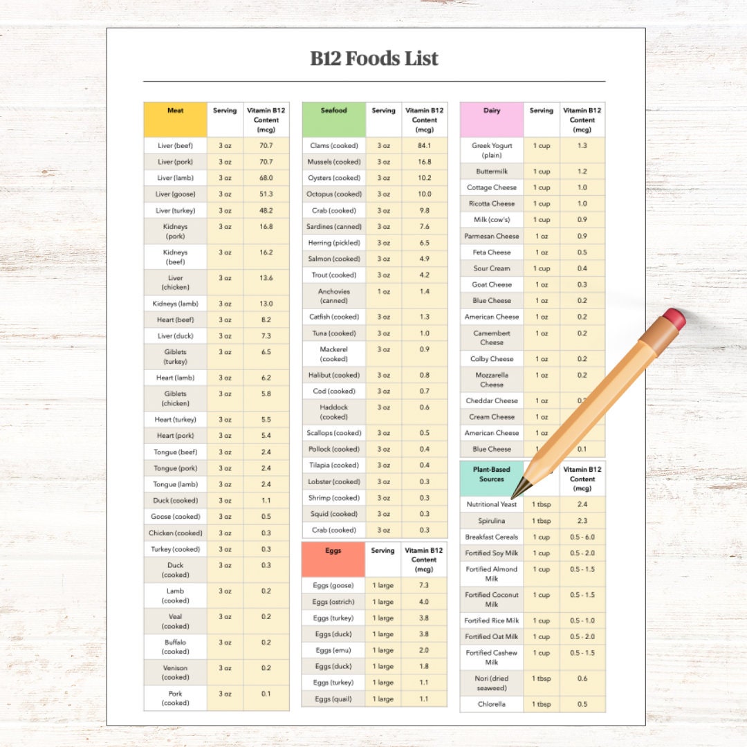 Vitamin B12 Foods Printable - Ultimate B12 Grocery List & Shopping ...
